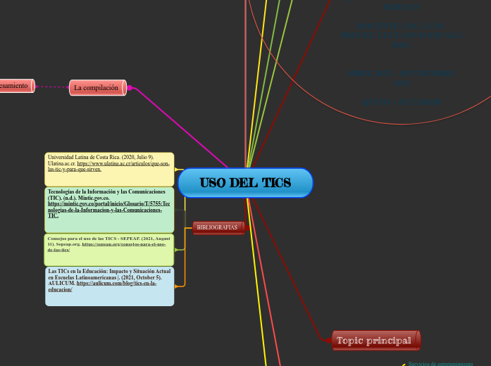 USO DEL TICS - Mindmap